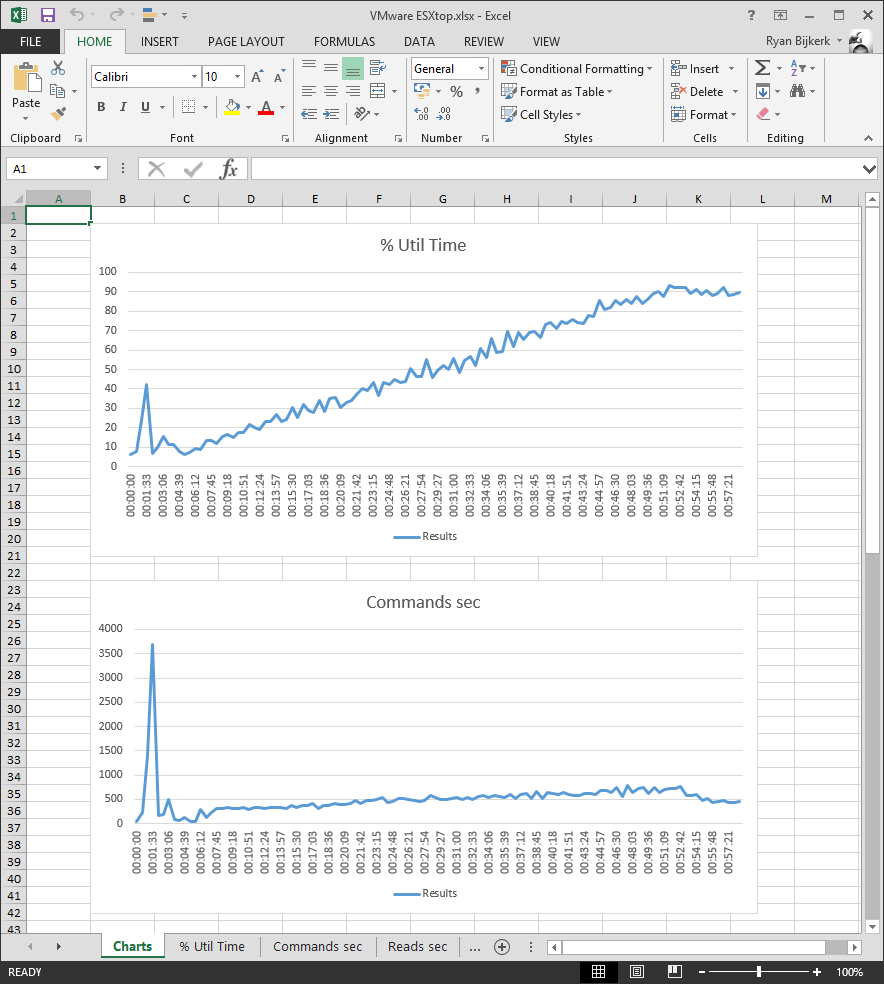 Logit Blog Parse Performance Data