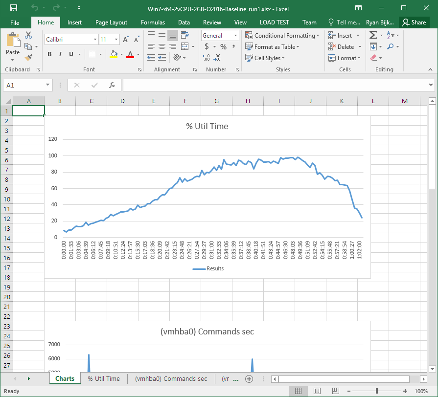 Logit Blog Reduce Time In Collecting Metrics With PPD